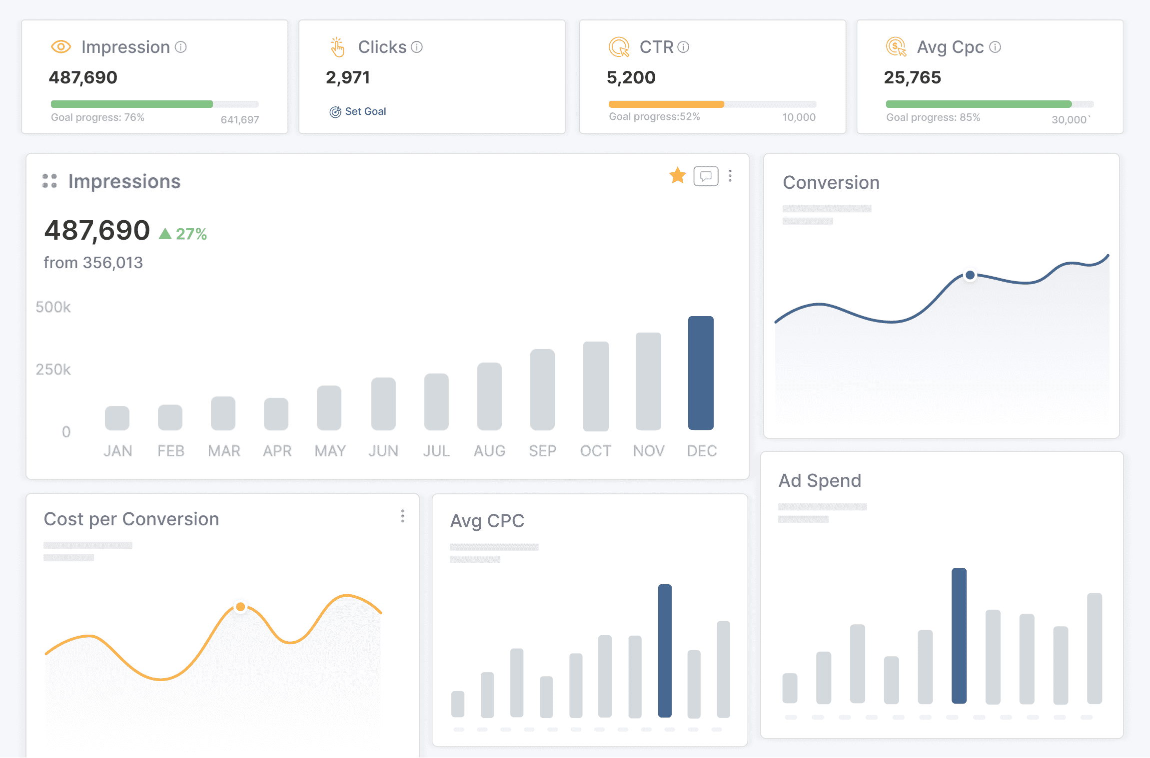 How to improve Impression Share on Google Ads- A Complete Guide